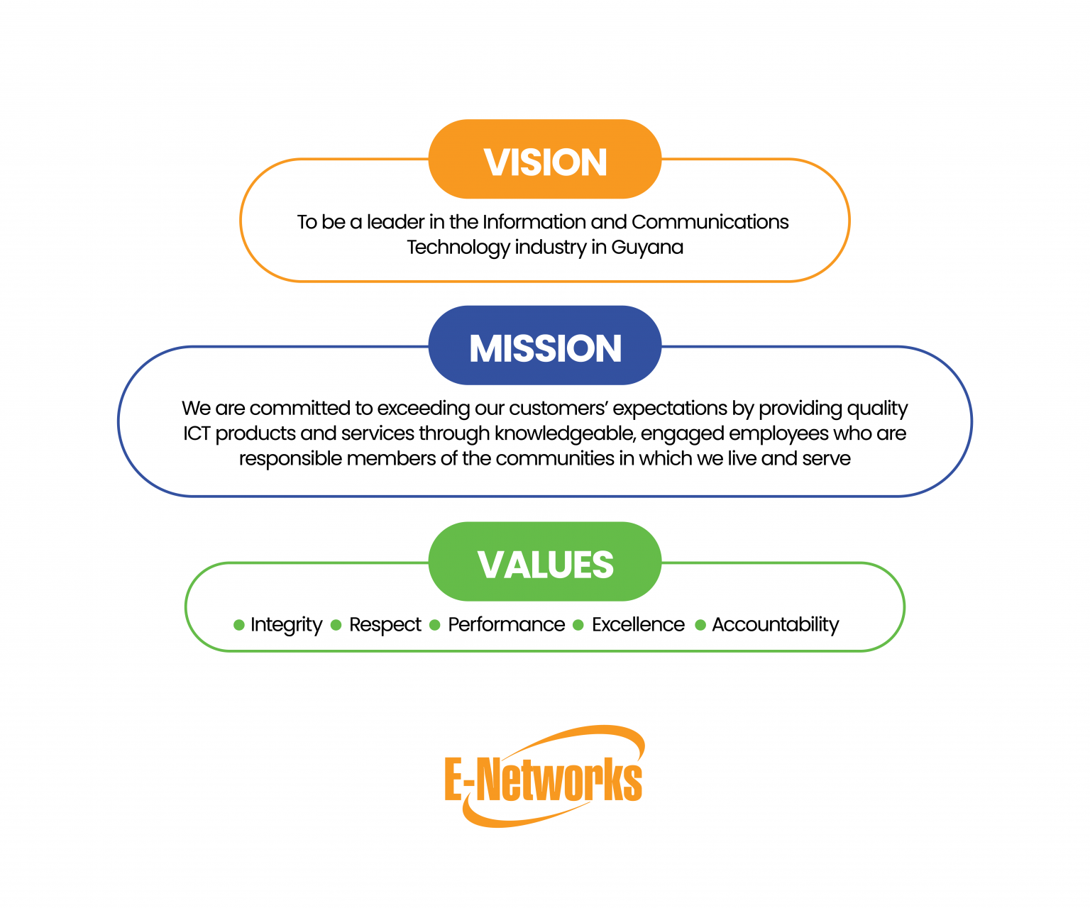 Our Company – E-Networks