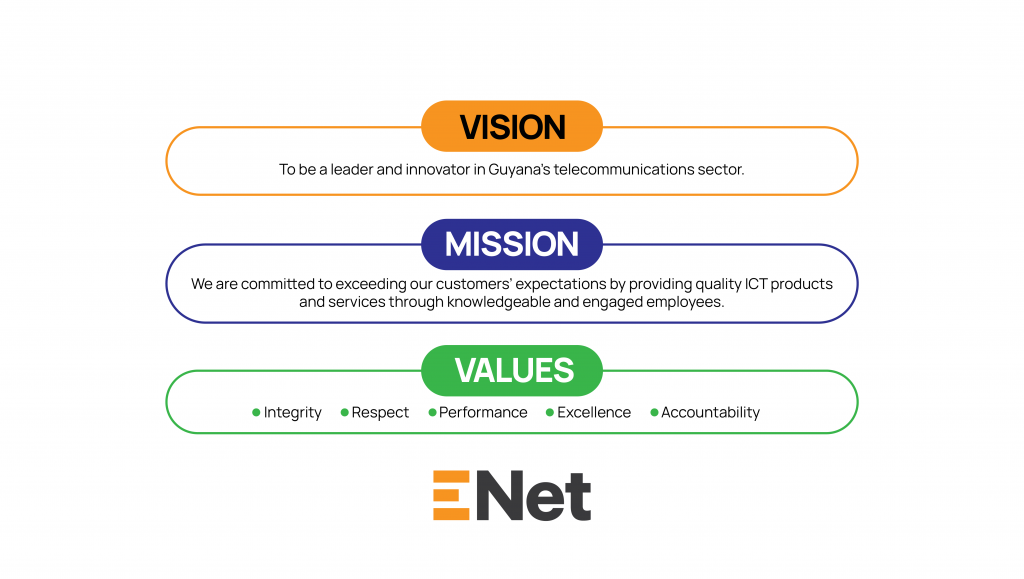 Our Company – E-Networks