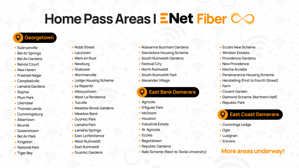 Internet – E-Networks