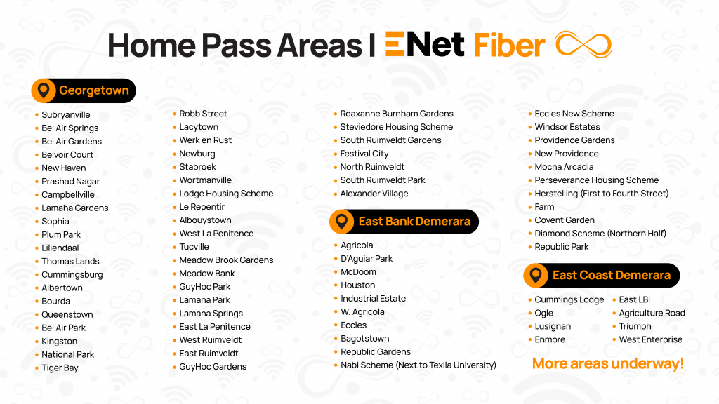 Internet – E-Networks