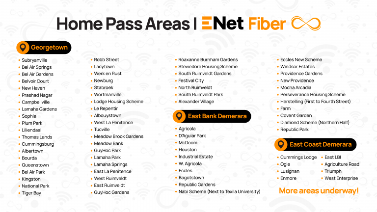 Internet – E-Networks